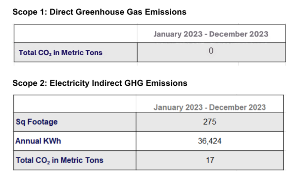Contact – D&G Solutions